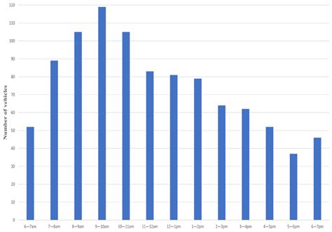 Controlling Traffic Congestion In A Residential Area Via Glosa Development