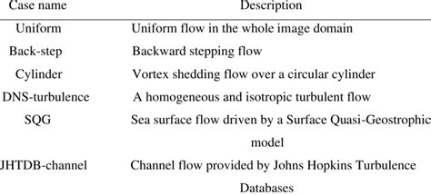 Description Of The Motion Fields For Neural Network Training Download