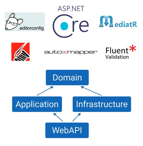 Aspnet New Project Starter Kit Medium