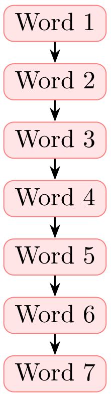 How Do I Create Vertical Space Between Tikz Nodes That Are Duplicated Repeatedly Tex Latex