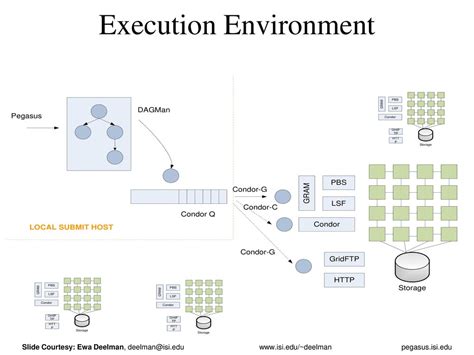 workflow scheduling optimisation the case for revisiting dag scheduling rizos sakellariou and
