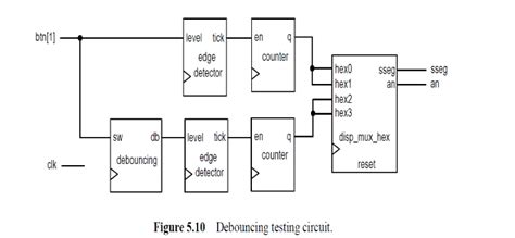 For The Purposes Of This Assignment You Will First