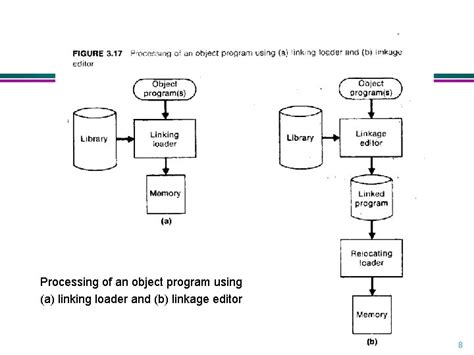 Machineindependent Features Automatic Library Search Automatically Incorporate Routines