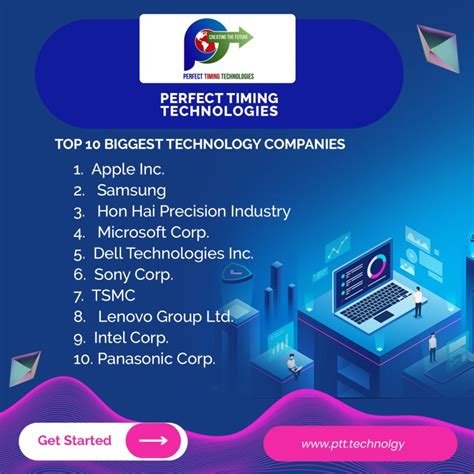 Perfect Timing Technologies On Linkedin Ptt Pth Webdevelopment Trendingnews Techtrends…