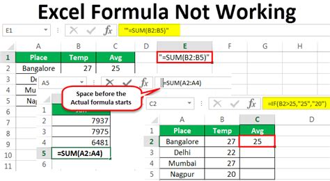 Why Is Excel Auto Sum Not Working On Values Calculated Using A Formula Hot Sex Picture