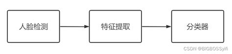 Github Bigboss Dedsecfacerecognition Tensorflow Keras Cnn