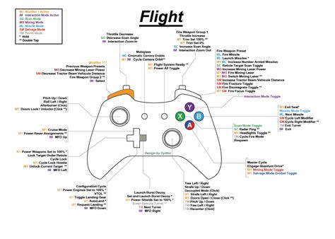 Xbox Gamepad Keybindings 41 Star Citizen Spectrum