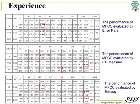 Ppt Multitype Features Coselection For Web Document Clustering