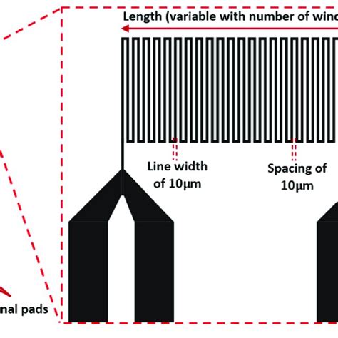 Schematic Representation Of The Overall Geometry Of The Temperature Download Scientific Diagram