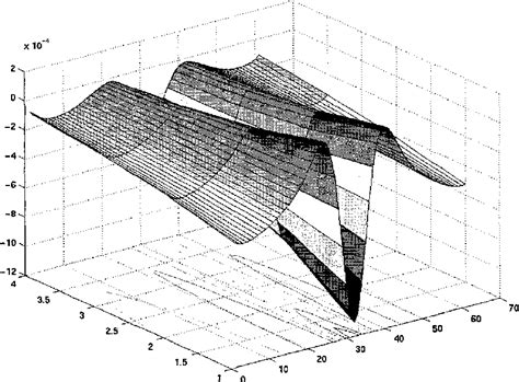 Figure 6 From The Potential Of Gravity Gradiometry As An Isr Technique Semantic Scholar