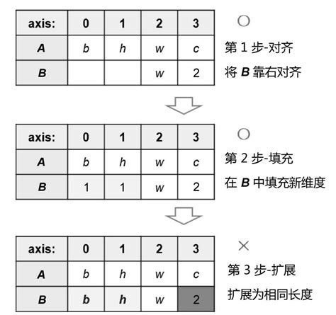 Tensorflow 数据类型 九霄之上