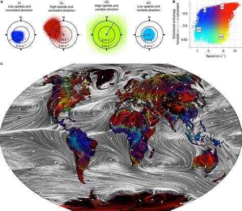 Global Wind Patterns As Characterized By Three Drivers Of Dispersal Download Scientific
