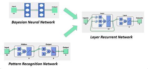 proposed neural network architecture download scientific diagram