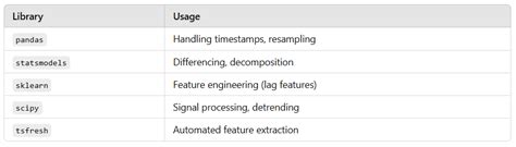 When And How To Apply Causal Inference In Time Series By Robson Tigre