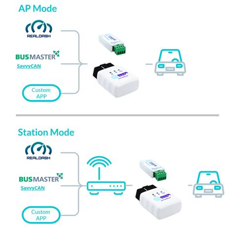 wican esp32 based open source obd2 obd ii car diagnostics can bus to wifi ble usb adapter home