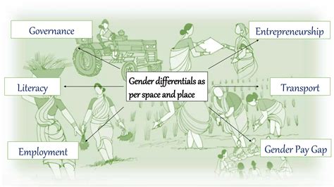 Space Place And Gender PPT