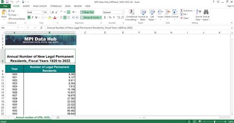 MIGRATION DATA HUB MIGRATION POLICY INSTITUTE Western Michigan University