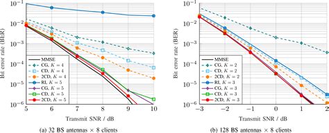 Figure 1 From Low Complexity 2 Coordinates Descent For Near Optimal