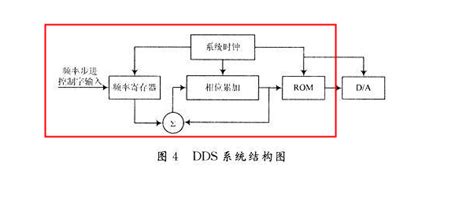 方波、三角波、正弦波发生器设计vhdl代码quartus仿真三角波发生器eda程序编程 Csdn博客
