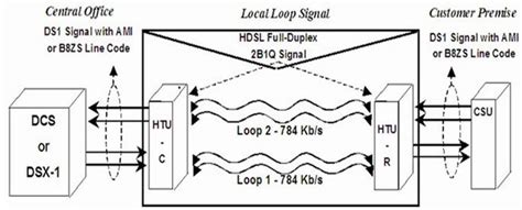 Hdsl Diagram Instructional Design Diagram Coding