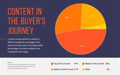 How To Create Charts And Graphs In Excel Best Tools Practices