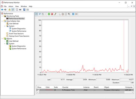 Get The Most Out Of Windows Performance Toolkit Techdirectarchive