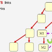 Incorrect Dependency Graph Download Scientific Diagram