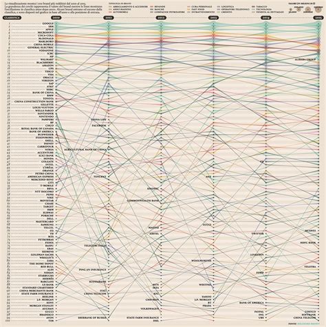Parallel Coordinates Data Viz Project