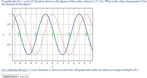 Solved Consider The F X Cos XC Function Shown In The Chegg