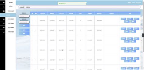 开题报告 Flask框架药品仓库储存信息管理系统（python程序论文） Csdn博客