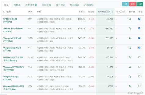 前端项目开发流程 公司真实前端开发流程 csdn博客