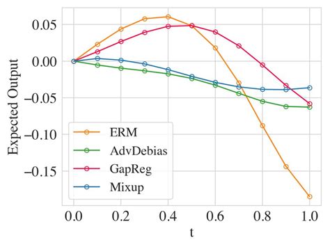 Fair Mixup Fairness Via Interpolation Openreview