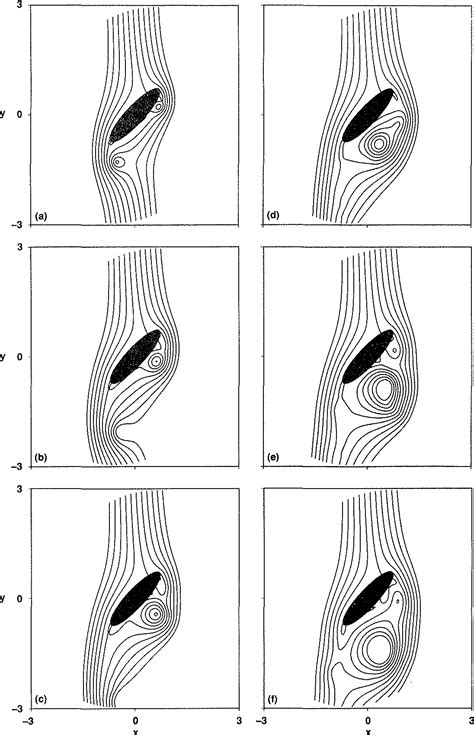 figure 5 from the calculation of rotor fuselage interaction for two