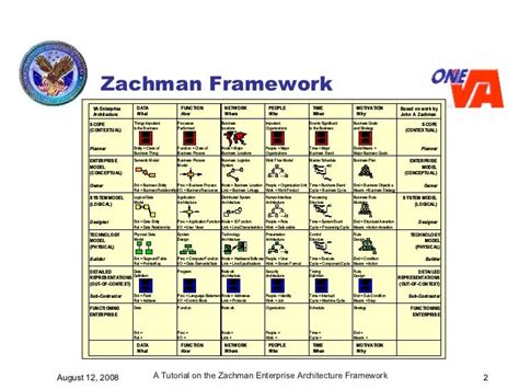 Zachman Tutorial