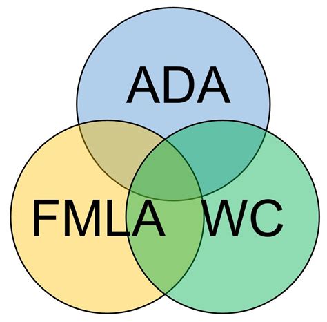 Fmla Flow Chart A Visual Reference Of Charts Chart Master