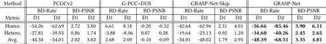 Table 1 From Grasp Net Geometric Residual Analysis And Synthesis For