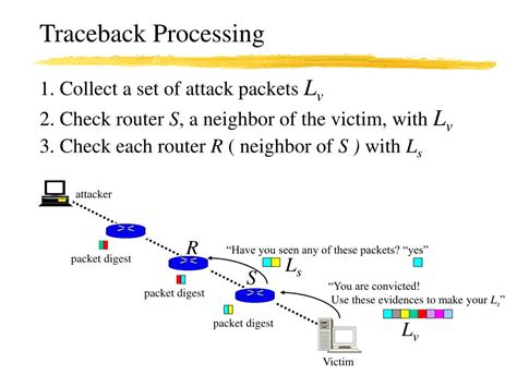 ppt large scale ip traceback in high speed internet practical