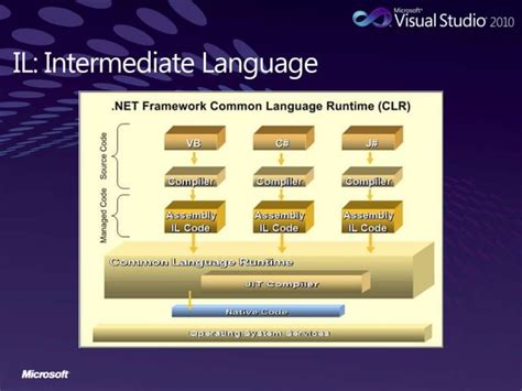 Net Framework Basics PPT