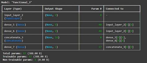 How To Concatenate Two Layers In Keras