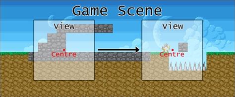 sfml game development by example