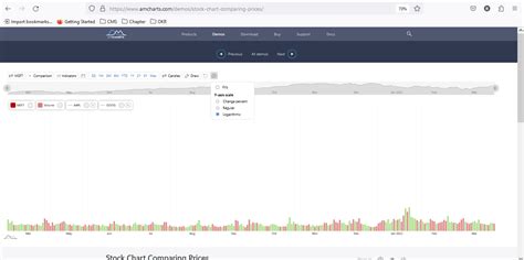 Logarithmic Is Not Working When I Switch From Regular On Y Axis Scale Settings In Stock Chart