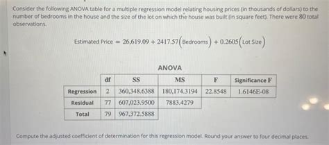 Solved Consider The Following ANOVA Table For A Multiple Chegg