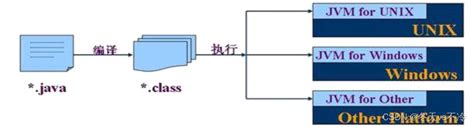 Java基础一：语言概述java位运算计算反码和补码 Csdn博客