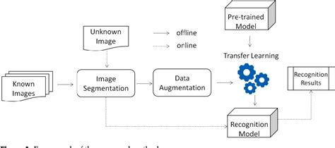 Figure 2 From High Performance Scaphoid Fracture Recognition Via Effectiveness Assessment Of