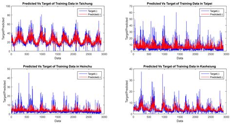 Evolving Hybrid Generalized Space Time Autoregressive Forecasting With