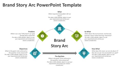 Brand Story Arc PowerPoint Template | Narrative Arc Diagram