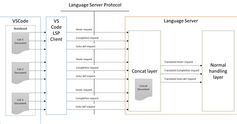 Intellisense For Notebooks Old Way Microsoft Vscode Jupyter Wiki Github