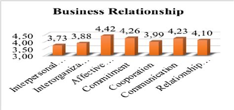 Figure 1 From Gender Stereotype Role In The Business Success Of Women Entrepreneurs In Indonesia