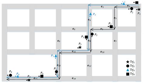 sensors free full text a trajectory collaboration based map