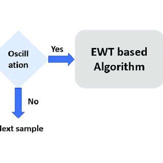 Schematic Representation Of The Proposed EWT Based Method Download Scientific Diagram